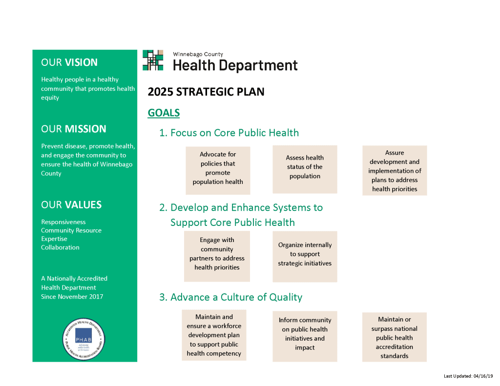 Strategic Plan and 3 Health Priorities | WCHD
