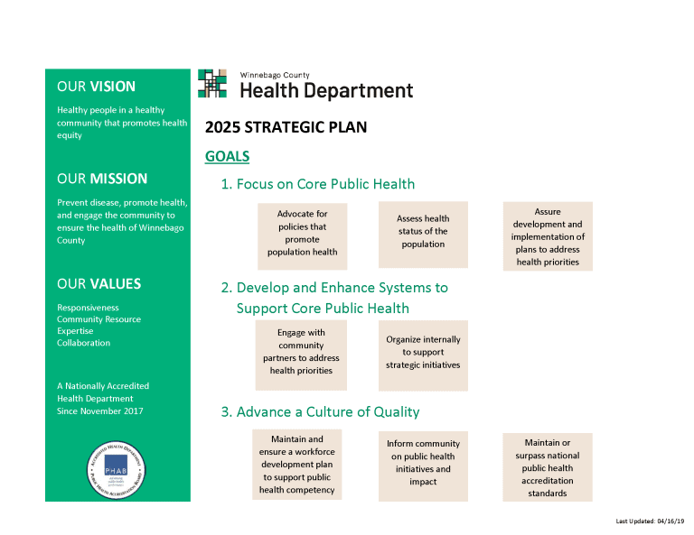 Strategic Plan and 3 Health Priorities | WCHD