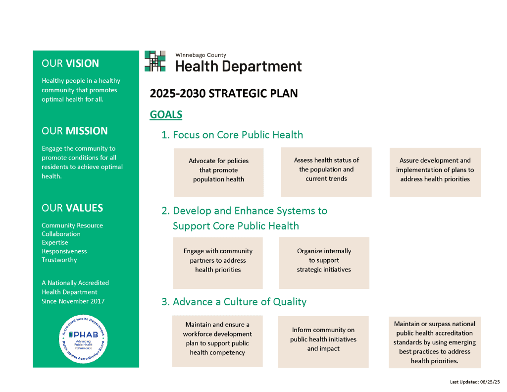 Strategic Plan and 3 Health Priorities | WCHD
